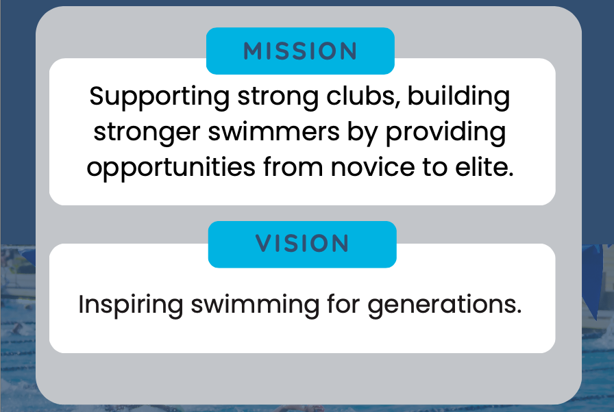 Niagara Swimming - Time Standards